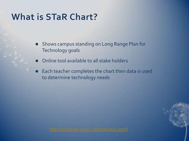 S Ta R Chart | PPTX | Education