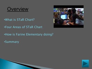 Star chart | PPT