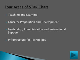 Star chart | PPT