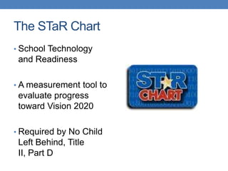 STaR Chart - EHS | PPTX