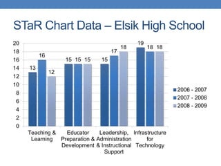 STaR Chart - EHS | PPTX
