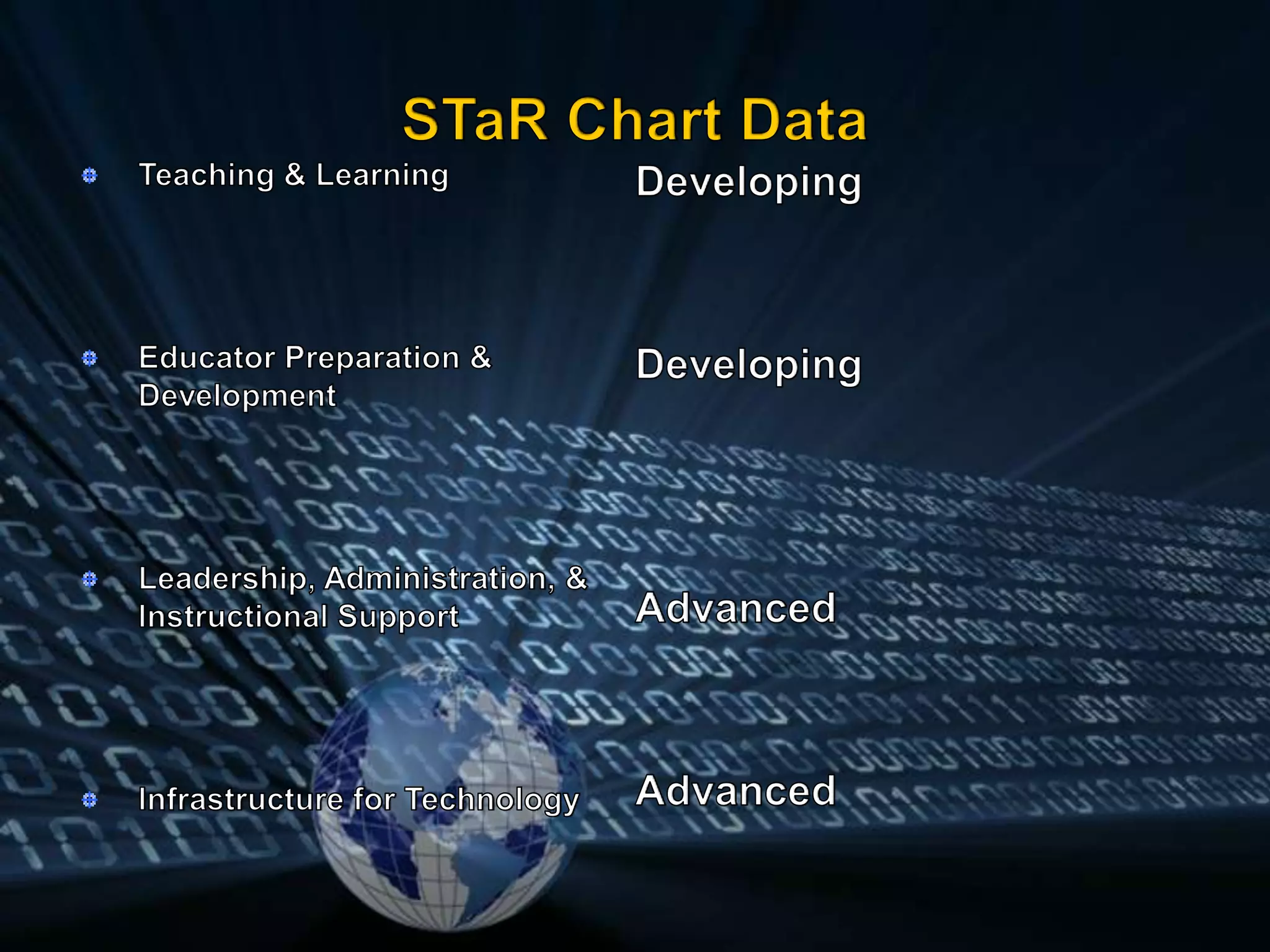 S ta r chart | PPTX
