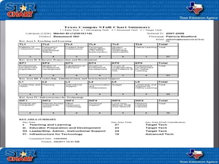 Star chart | PPT