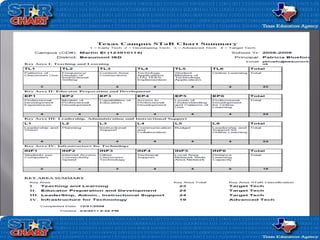 Star chart | PPT