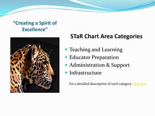 Star Chart 2 | PPT