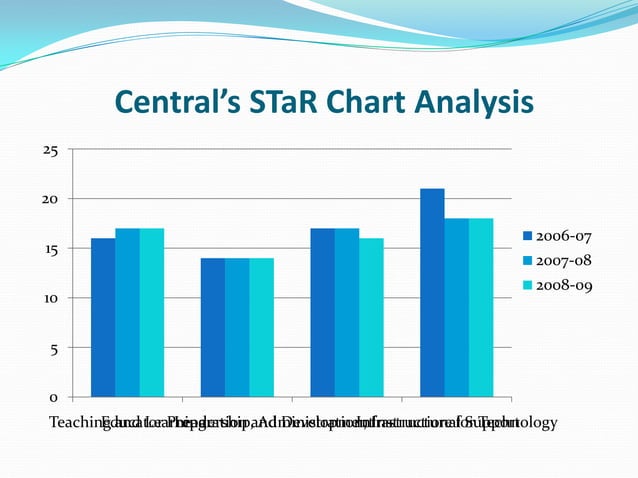 Star Chart 2 | PPT