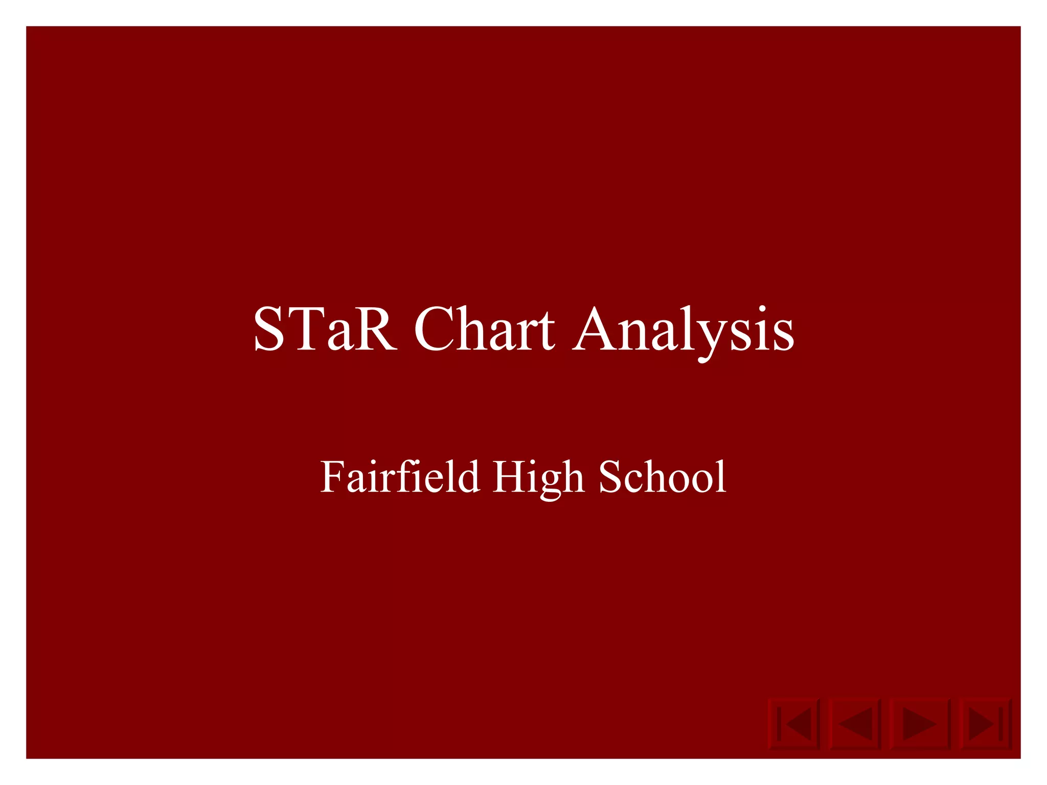 STaR Chart Analysis | PPT | Email | Internet