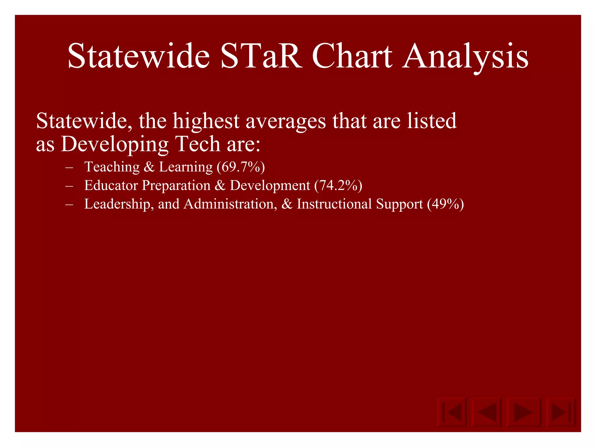 STaR Chart Analysis | PPT | Email | Internet
