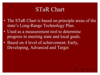 STaR Chart Analysis | PPT | Email | Internet