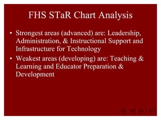 STaR Chart Analysis | PPT | Email | Internet