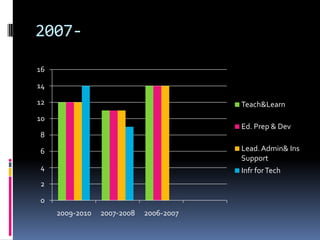 Sta r chart data | PPT