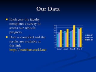 STaR chart data | PPT