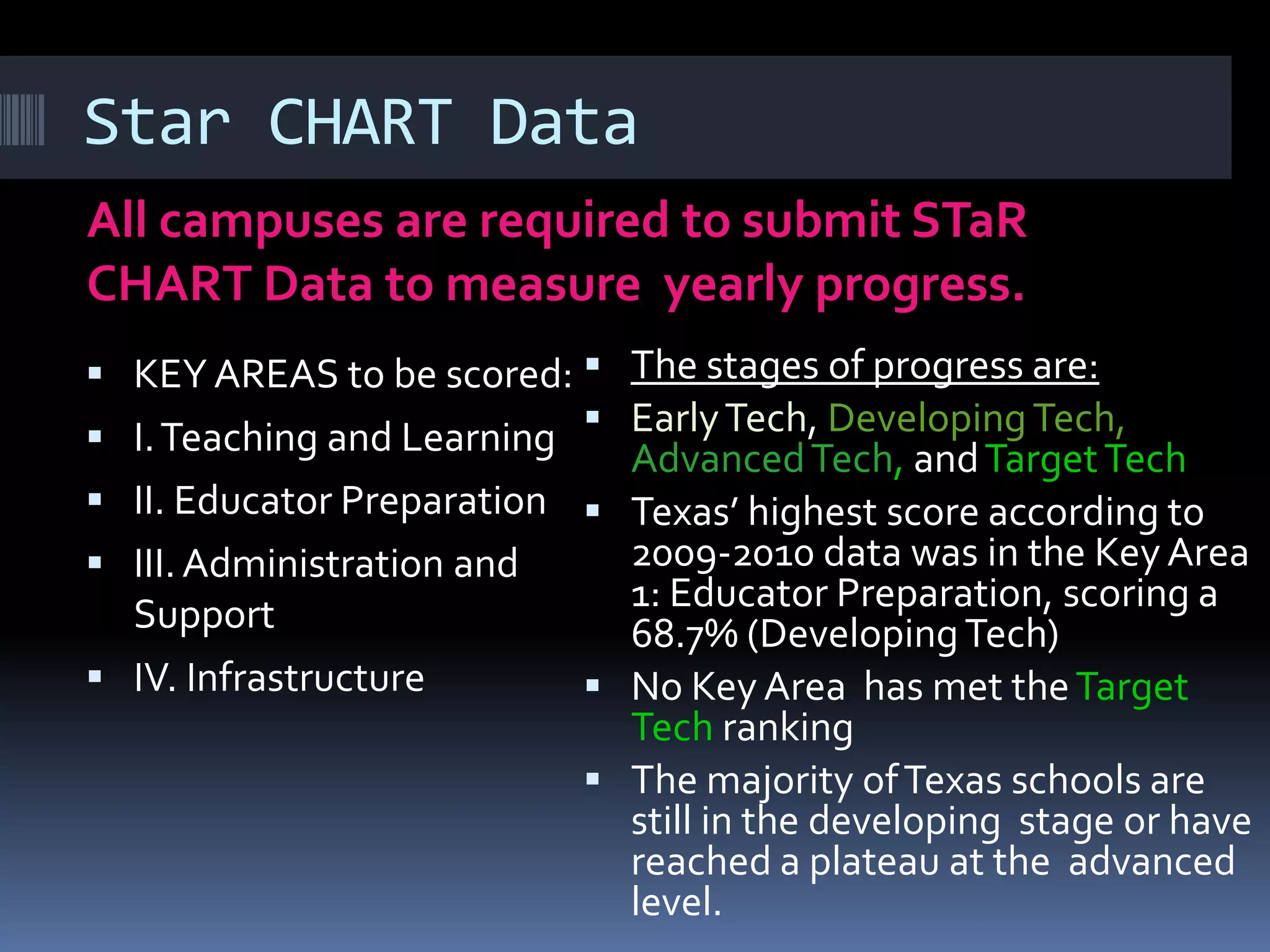 STaR CHART DATA ANALYSIS | PPT