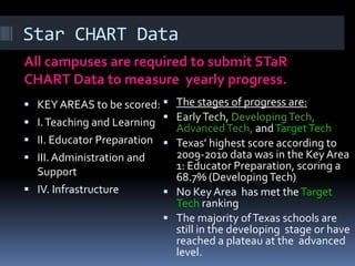 STaR CHART DATA ANALYSIS | PPT