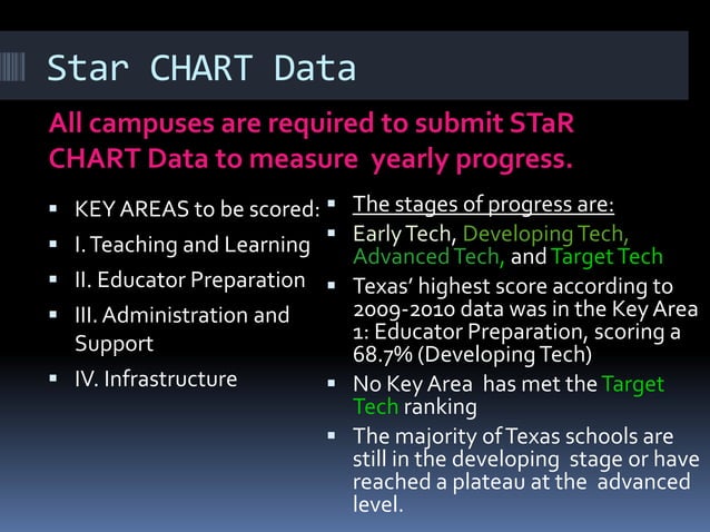 STaR CHART DATA ANALYSIS | PPT