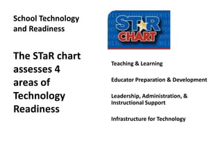 Star chart – data driven technology innovation | PPTX