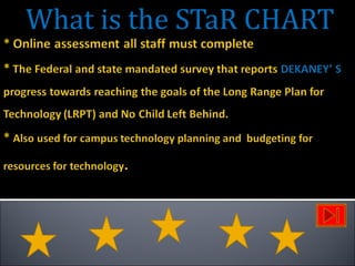 Star chart power point | PPT