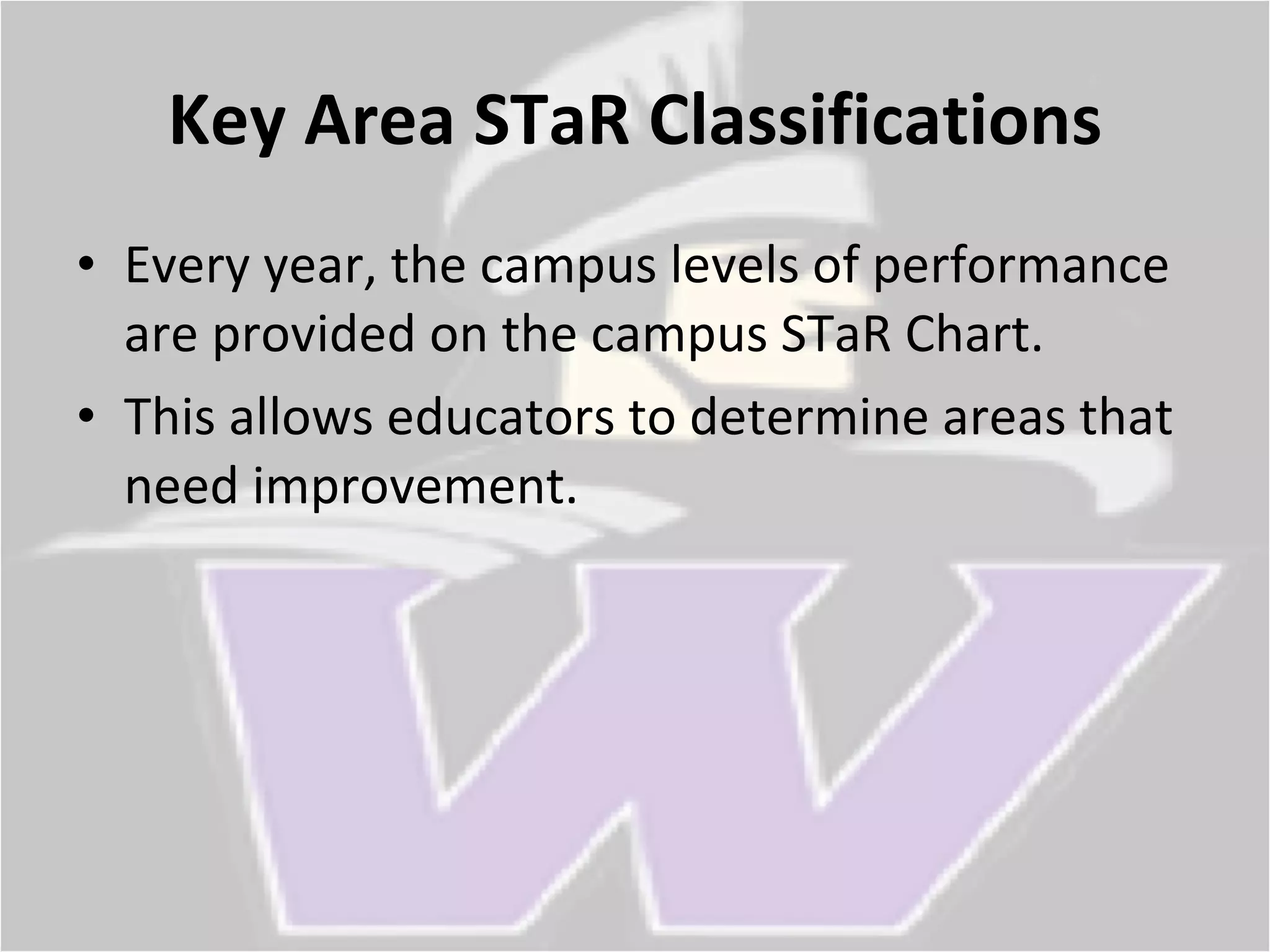 Introduction to the STaR Chart | PPT