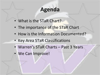 Introduction to the STaR Chart | PPT