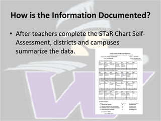 Introduction to the STaR Chart | PPT
