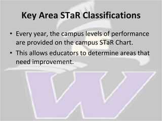 Introduction to the STaR Chart | PPT