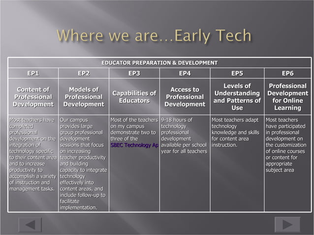 Starchartpowerpoint | PPT | Professional School | Postgraduate Education