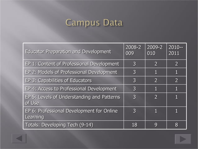 Starchartpowerpoint | PPT | Professional School | Postgraduate Education