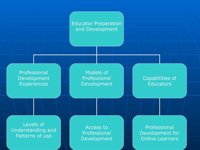 Star Chart Pp Presentations | PPT