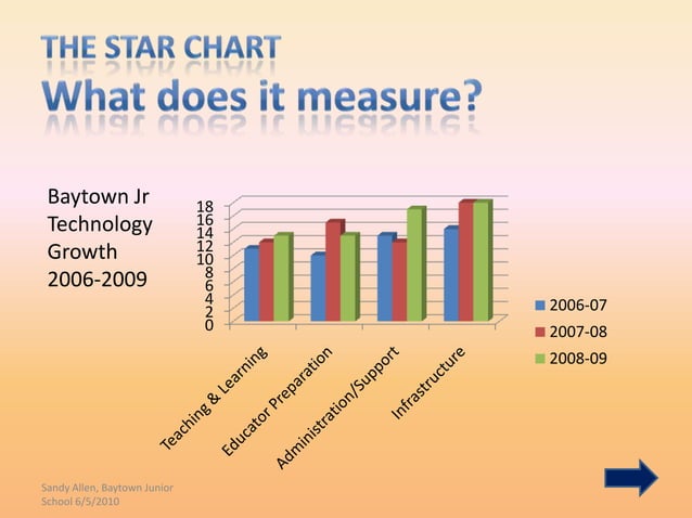Star chart ppt | PPTX | Education