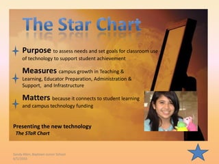 Star chart ppt | PPTX