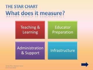 Star chart ppt | PPTX