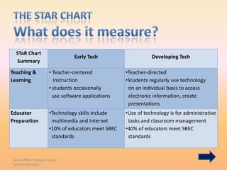 Star chart ppt | PPTX