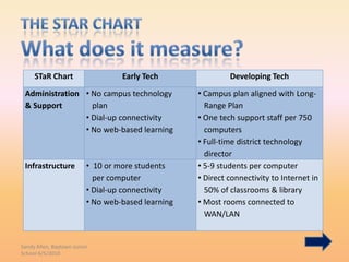 Star chart ppt | PPTX