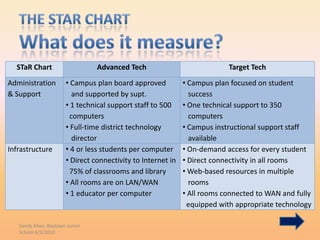 Star chart ppt | PPTX