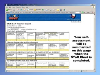 Star chart ppt | PPTX