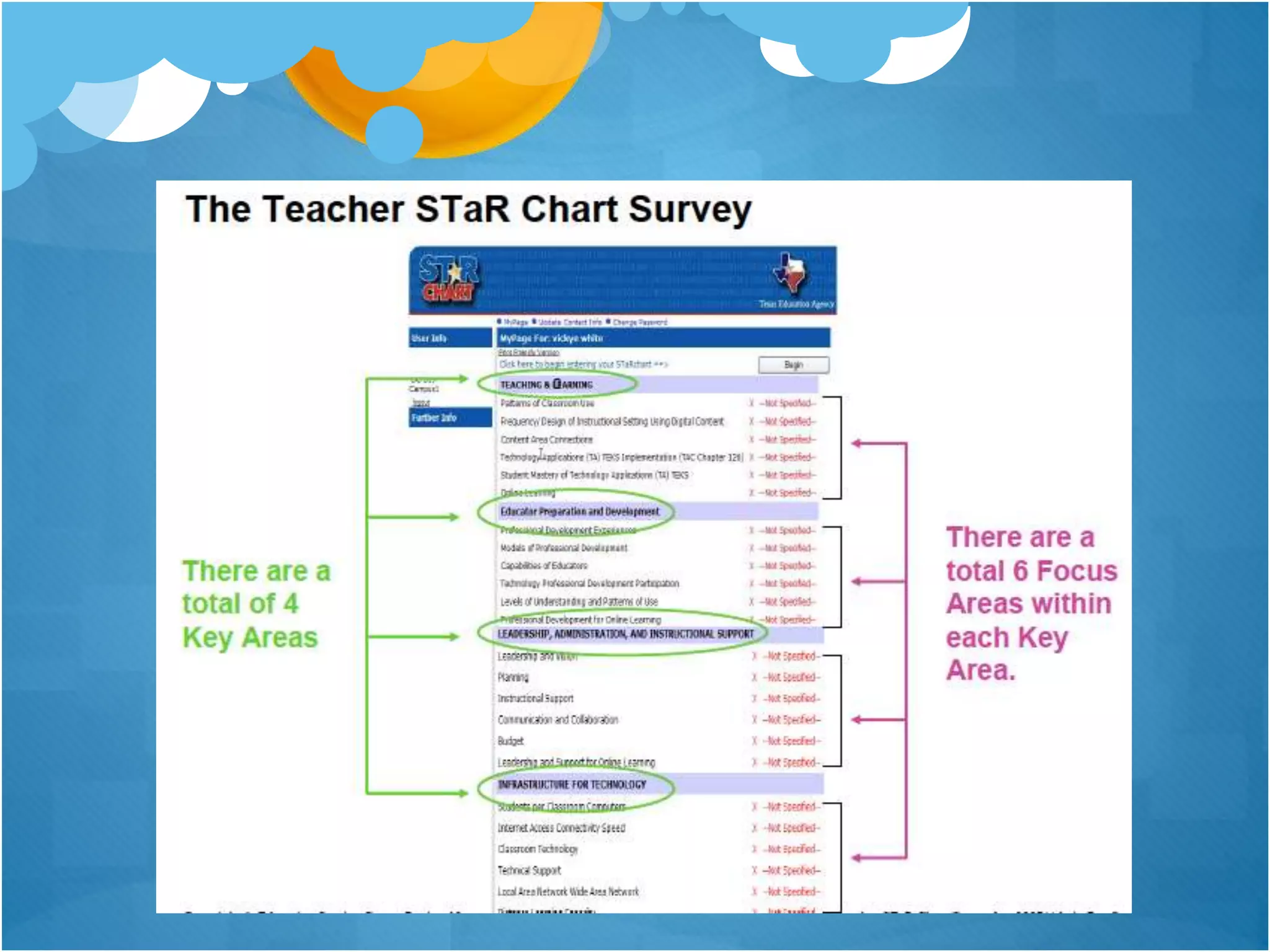 STAR Chart | PPT
