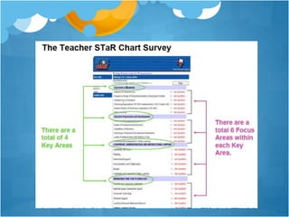 STAR Chart | PPTX