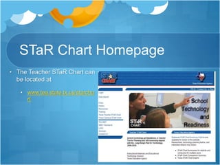 STAR Chart | PPT