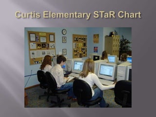 Star Chart Presentation | PPT