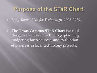 Star Chart Presentation | PPT