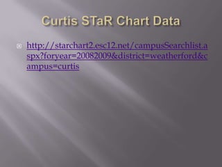 Star Chart Presentation | PPT