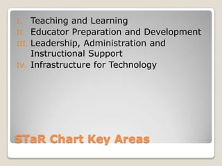 Star Chart Presentation | PPT