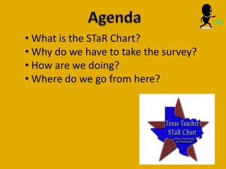 STaR Chart Presentation | PPTX | Education