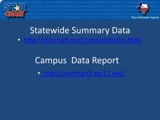 S Ta R Chart Presentation | PPT