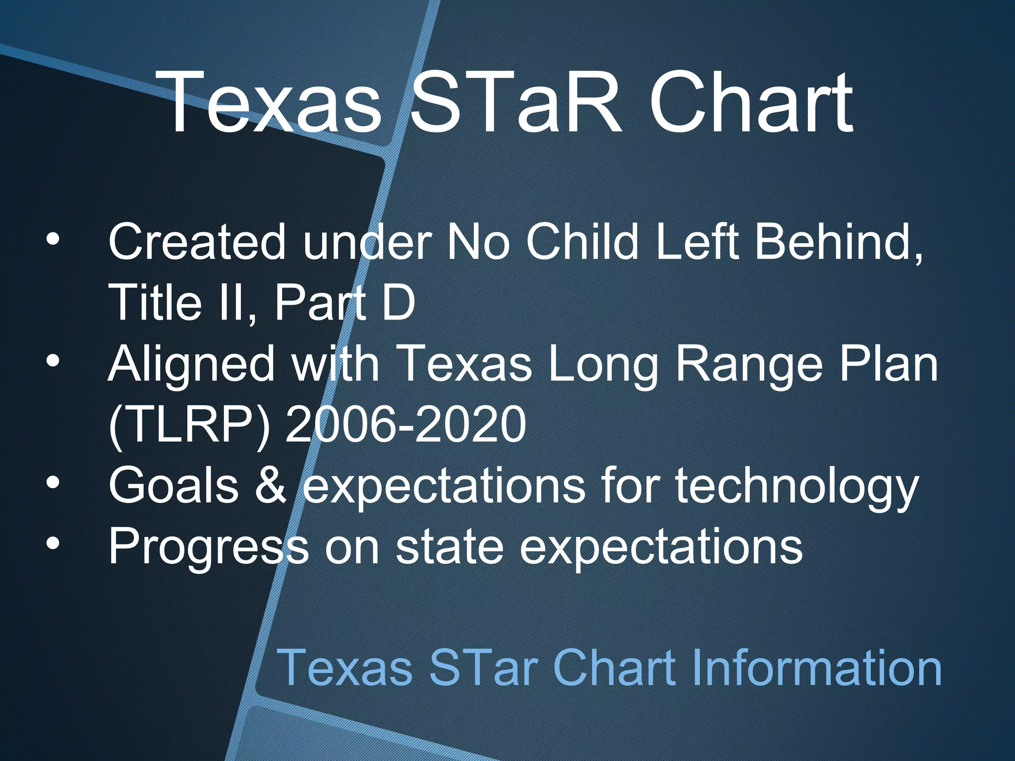 star chart presentation | PPT