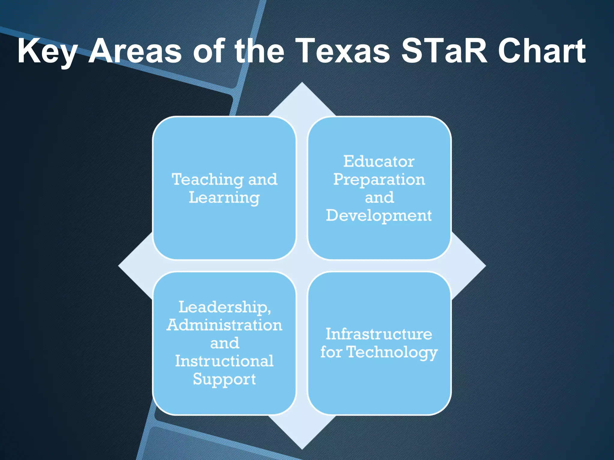 star chart presentation | PPT