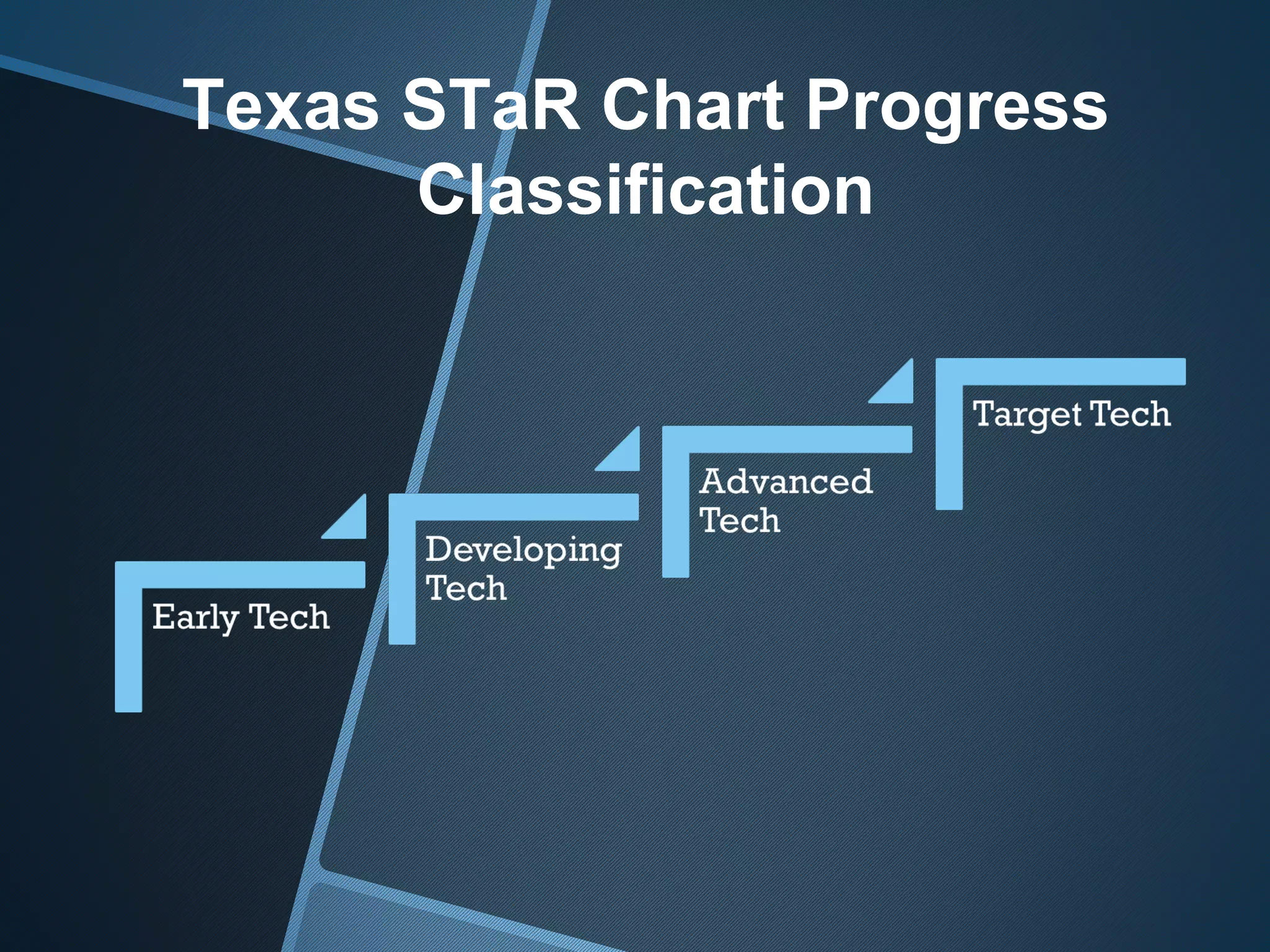 star chart presentation | PPT