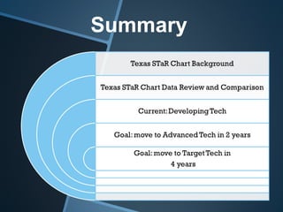 star chart presentation | PPT