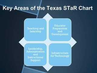 star chart presentation | PPT