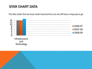 Star chartresults | PPTX